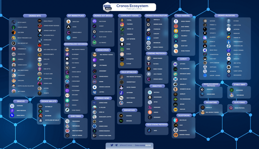Top 42 Layer 1 Crypto Projects 2024 | Shardeum