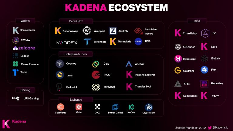 Top 42 Layer 1 Crypto Projects 2024 | Shardeum