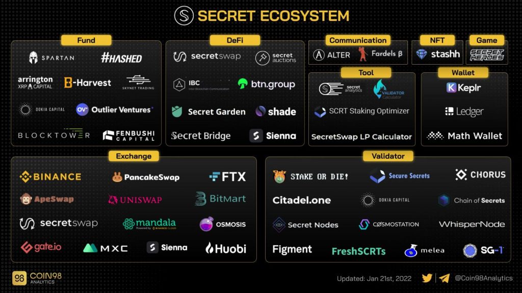Top 42 Layer 1 Crypto Projects 2024 | Shardeum