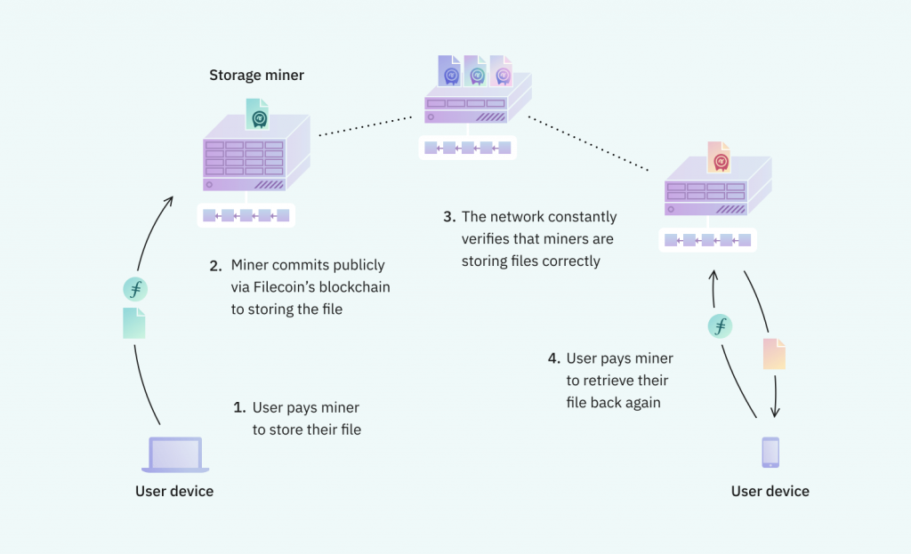 Decentralized Storage Networks: A Complete Guide