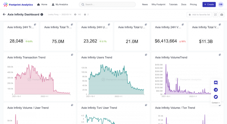 On-Chain Data Analysis Tools and How Do You Use it? | Shardeum