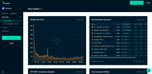 On-Chain Data Analysis Tools and How Do You Use it? | Shardeum