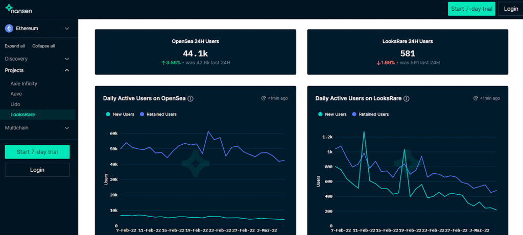 On-Chain Data Analysis Tools and How Do You Use it? | Shardeum