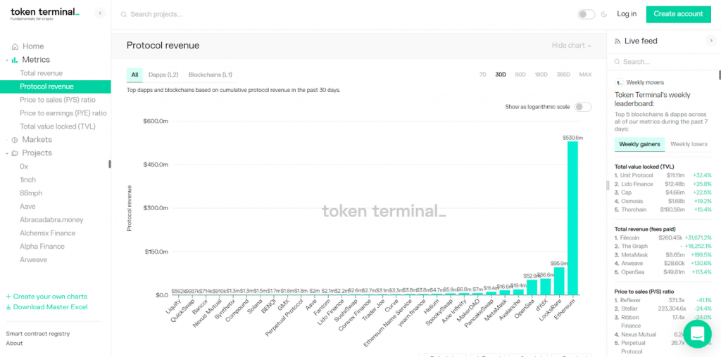On-Chain Data Analysis Tools and How Do You Use it? | Shardeum