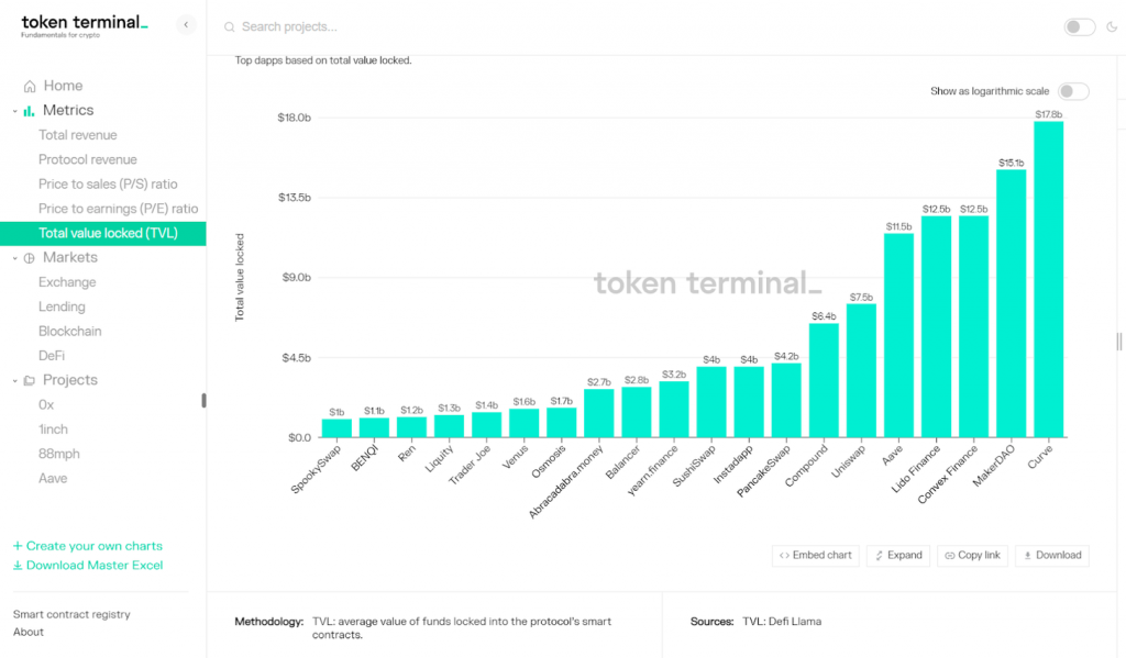 On-Chain Data Analysis Tools and How Do You Use it? | Shardeum