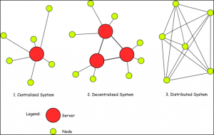 Blockchain Node - Working, Importance and Types | Shardeum