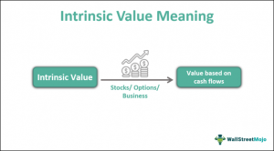 Intrinsic Value - Meaning, How to Calculate, Examples, Pros and Cons