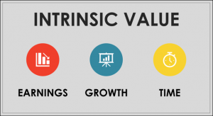 Intrinsic Value - Meaning, How to Calculate, Examples, Pros and Cons