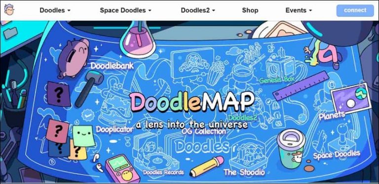 24 Popular NFT Discord Servers | Shardeum