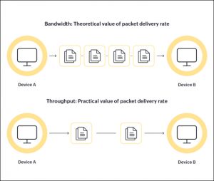 Understanding Throughput and Bandwidth for Network Efficiency ...