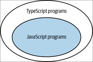 Typescript in JavaScript - How to Use it, Components, Features | Shardeum